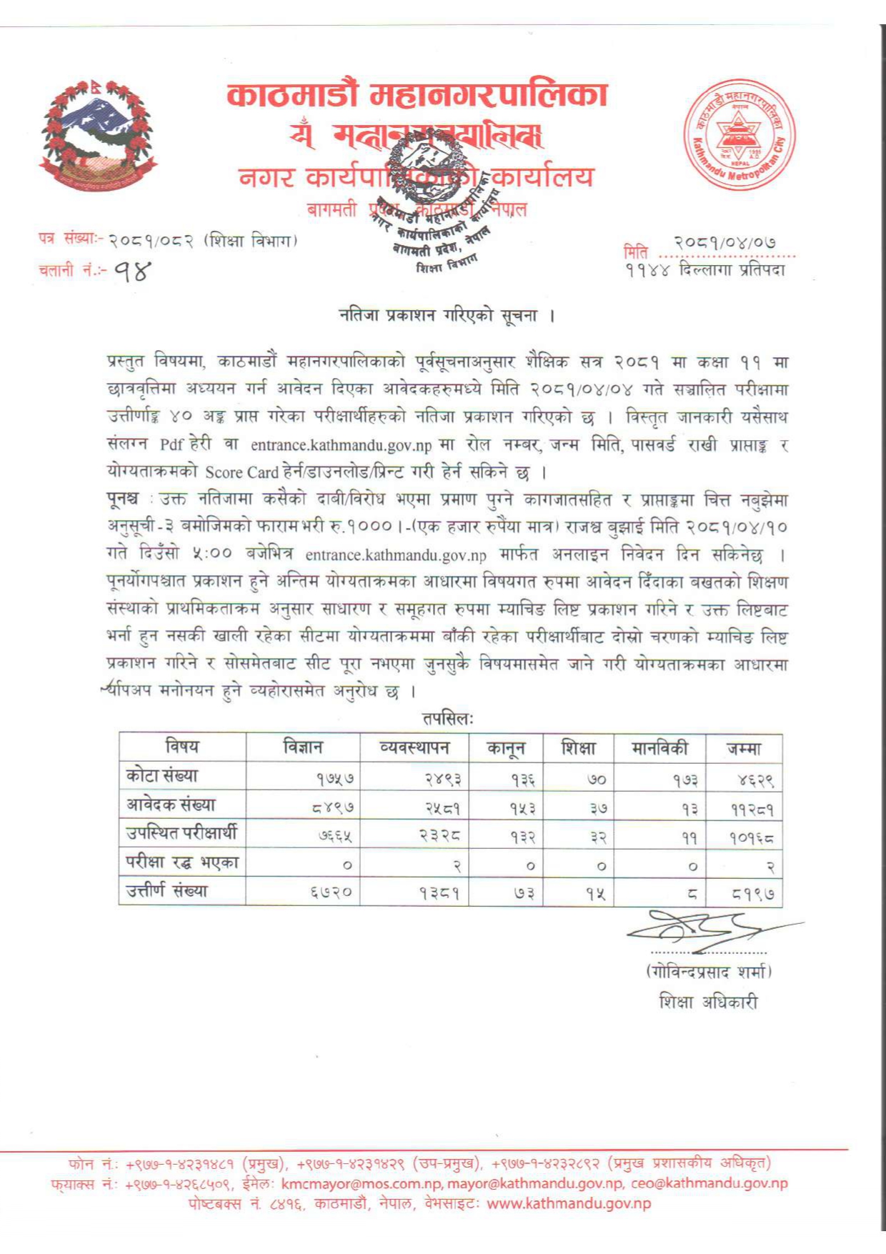 Kathmandu Metropolitan City Scholarship Result 2081 Kathmandu Metropolitan City Scholarship Result 2081