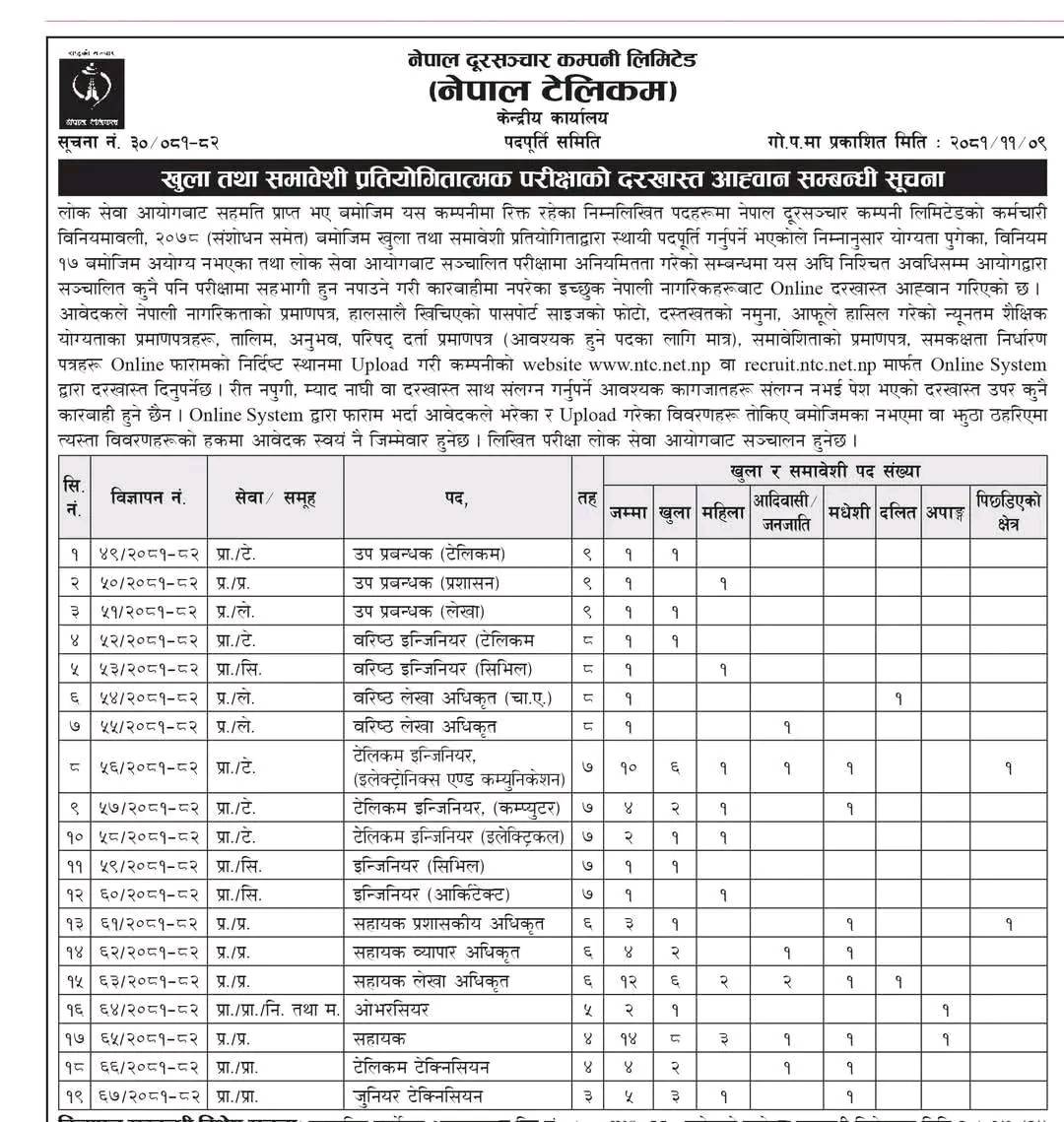 Nepal Telecom Job Vacancy 2081