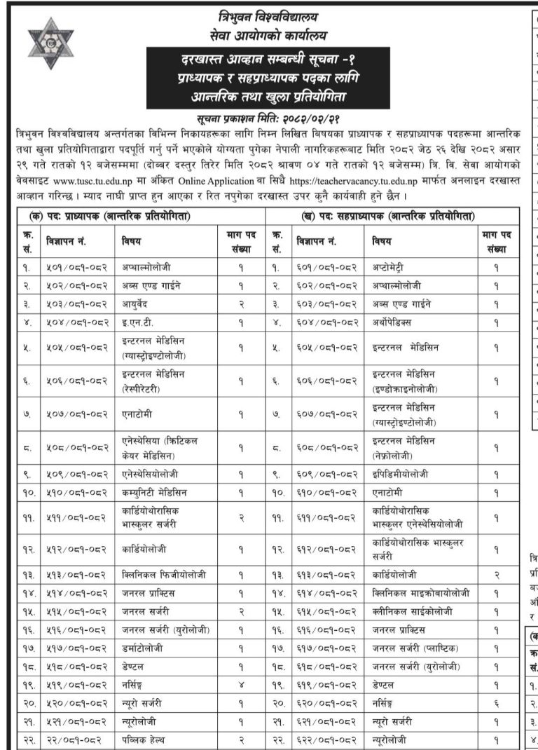 TU Vacancy for Professor, Associate Professor and Assistant Professor 2082