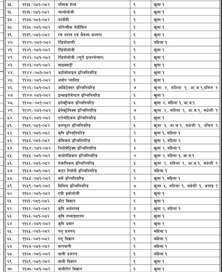TU Vacancy for Professor, Associate Professor and Assistant Professor 2082
